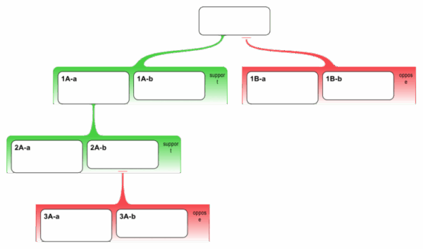 Teach Kids About Logical Arguments + Argument Maps