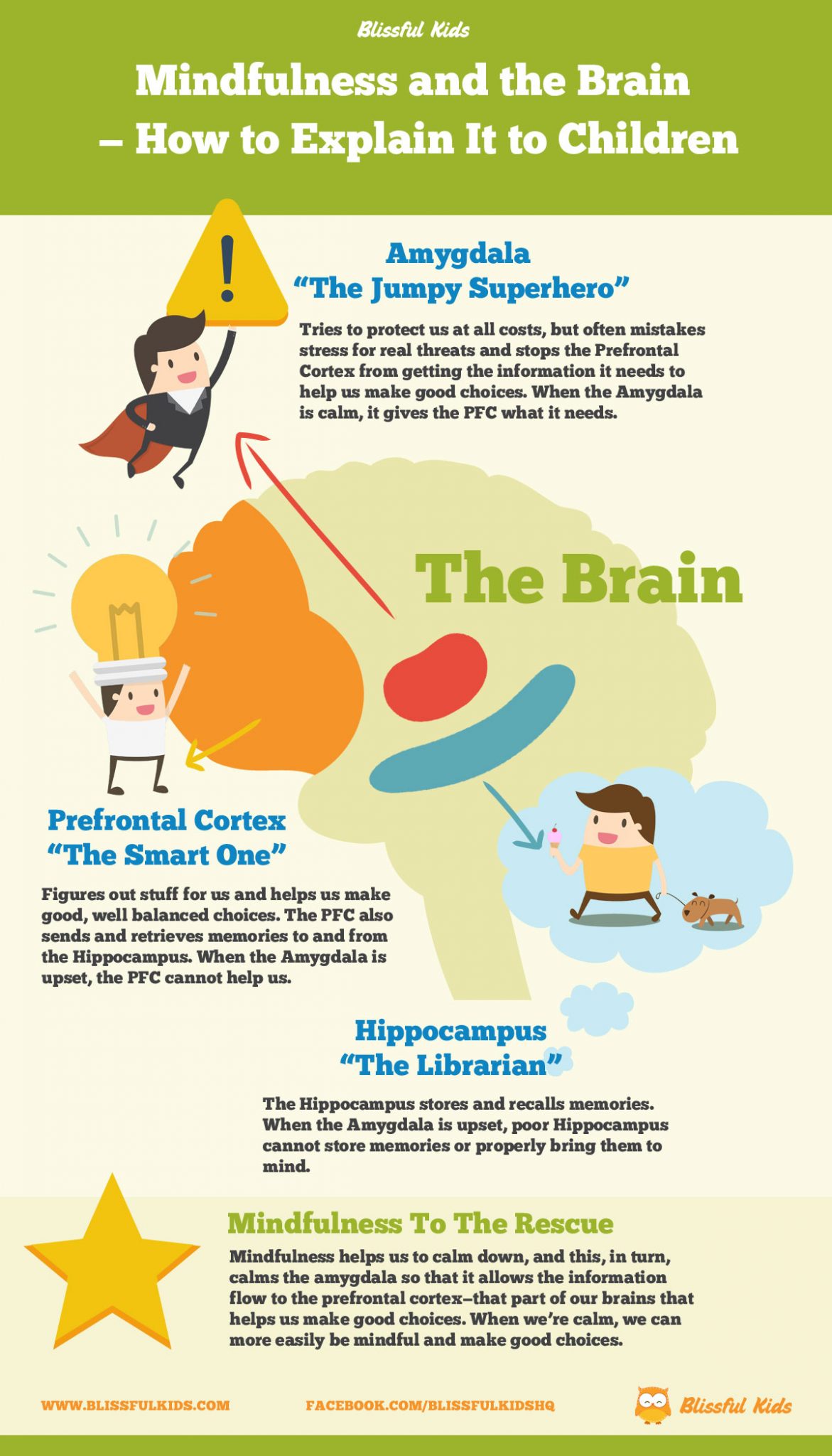 5 Resources for Helping Kids Understand Their Brains and Emotions ...