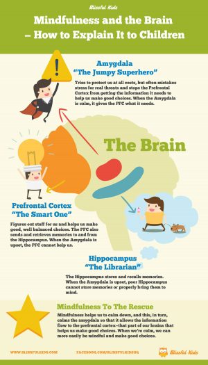 5 Resources for Helping Kids Understand Their Brains and Emotions ...